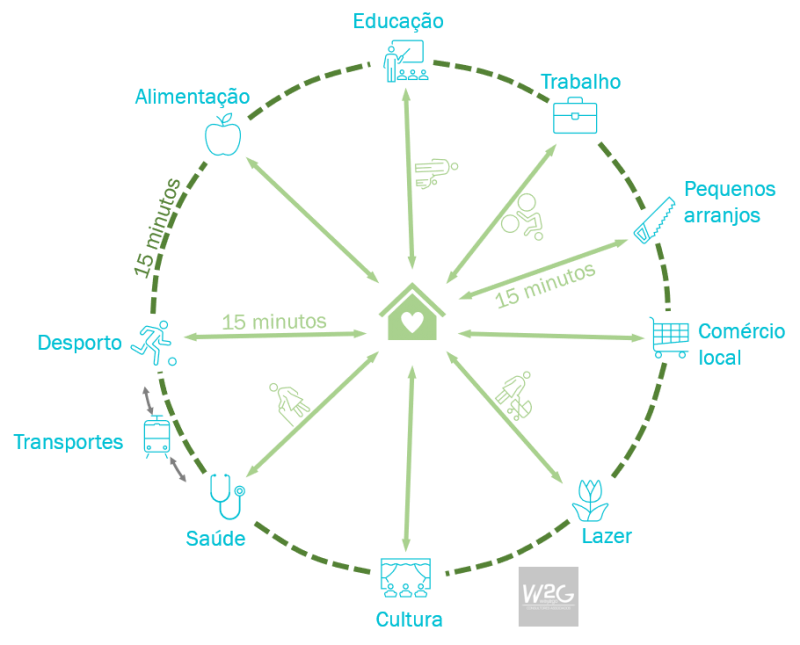 Mobilidade Suave – W2G